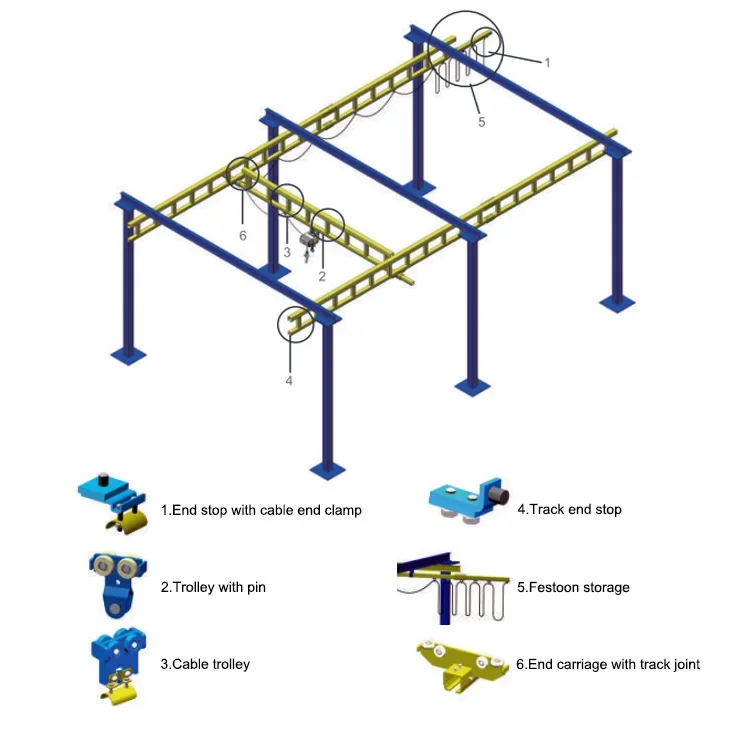 Indoor Workshop Easy Disassembly Underslung Kbk Free Standing Overhead ...