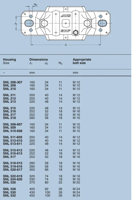 SKF Split Plummer Block Bearing Housing SNL522-619 SNL524-620