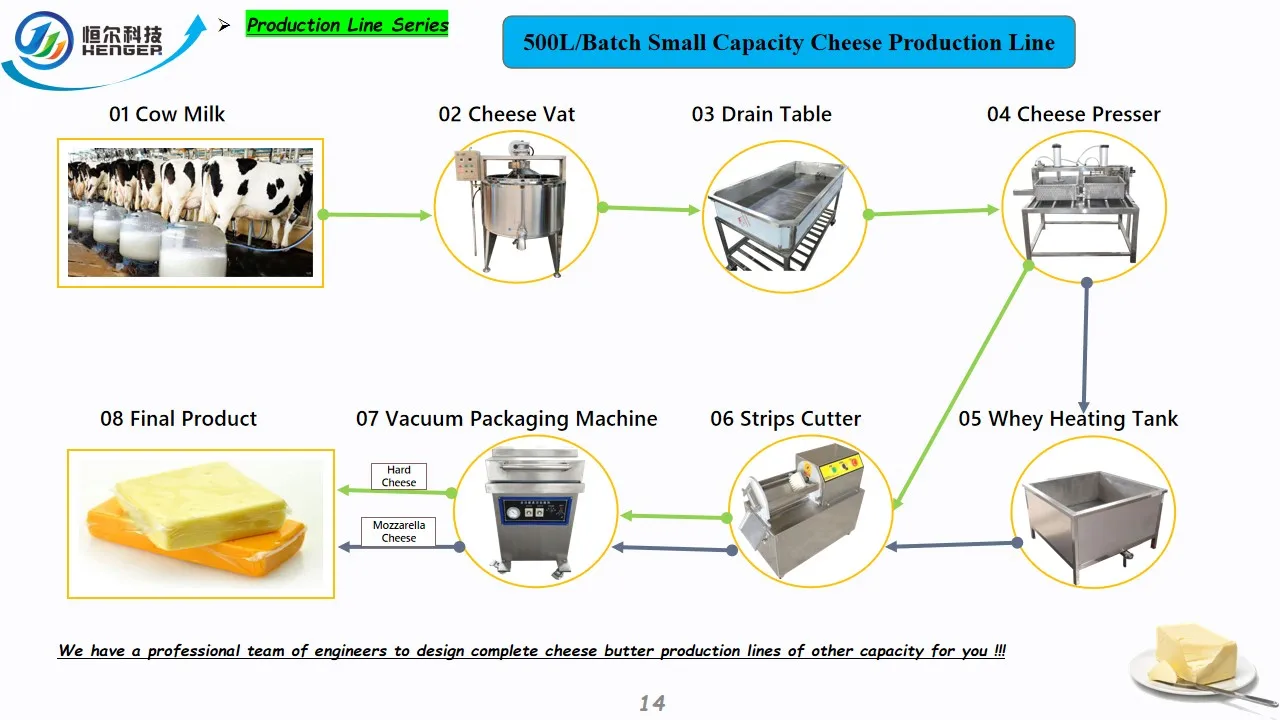 Cheese Production Line - High Efficiency & Easy Operation