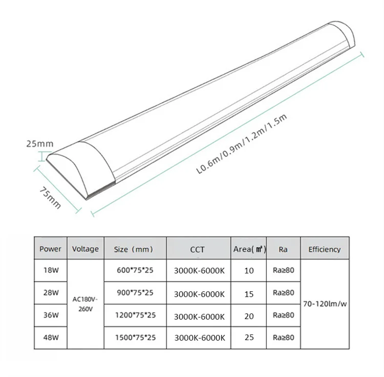 Modern Indoor Ceiling Whole Pc Batten Lights 100lm/w 2ft 4ft ...