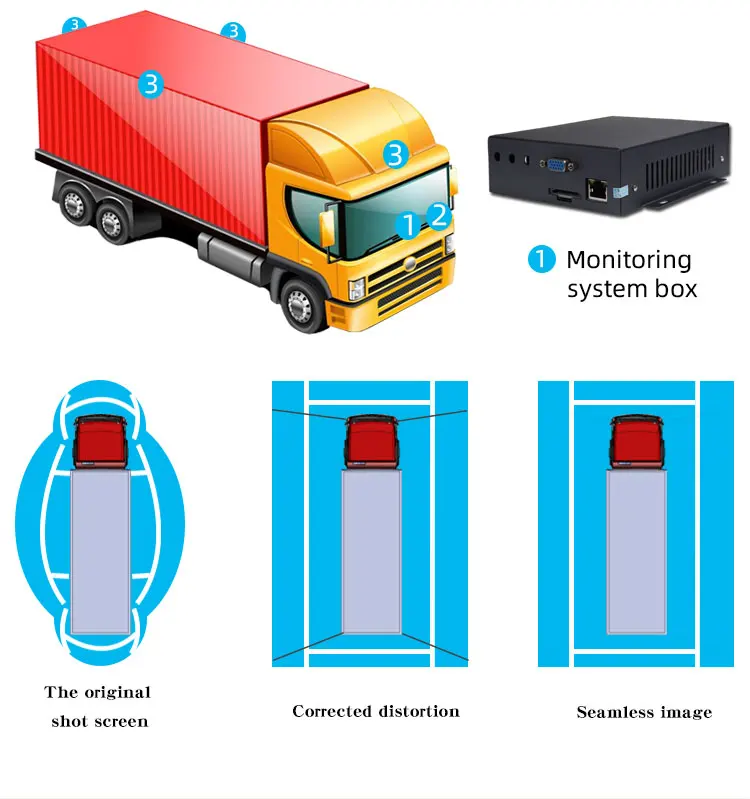 All Around View Monitor Blind Spot Detection Radar 360 Degree Car Video ...