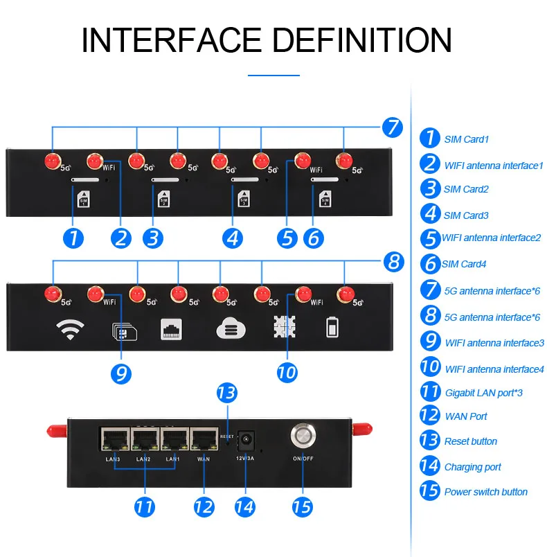 5g Nr And 4g Lte 8sim Vpn Router For Enterprise With Sim Card Bonding ...