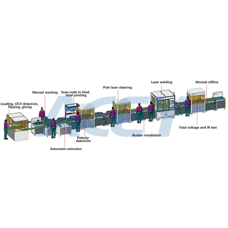 Automatic Prismatic Li Ion Battery Pack Production Line Lithium Battery ...