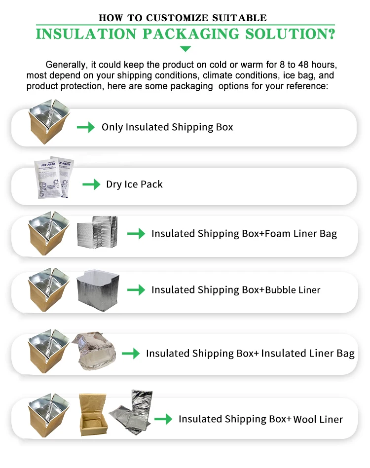 Insulated Shipping Frozen Food Thermal Cold Chain Box for Chocolate ...