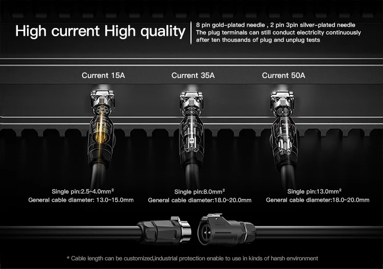 CNLINKO M28 High Current 50A Waterproof IP67 Plug Panel