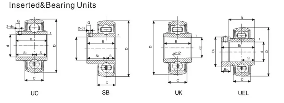 High Precision Pillow Block Bearings - Original Fyh Price