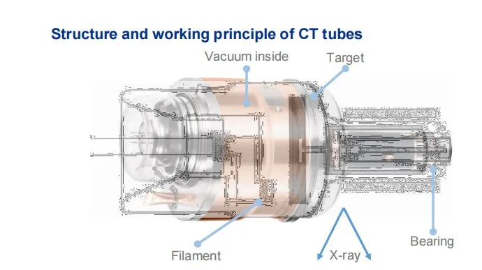 DR X-Ray System Accessory CT Scanner 3.5 MHU Anode Heat Capacity X-Ray Tube