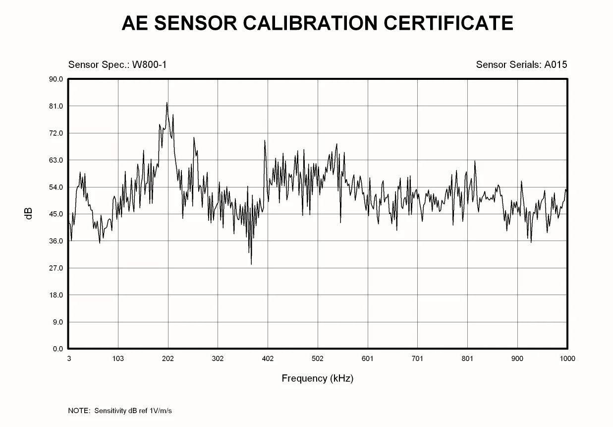 W800/1 Waterproof Acoustic Emission Sensor - Wideband Response