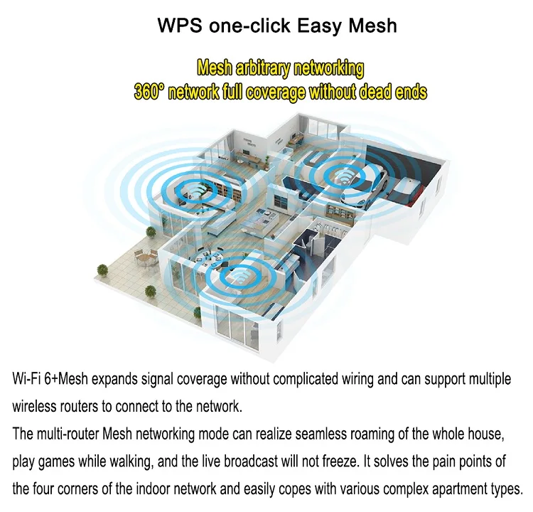 Gigabit 5G WIFI6 Router - Efficient Home & Enterprise Solution