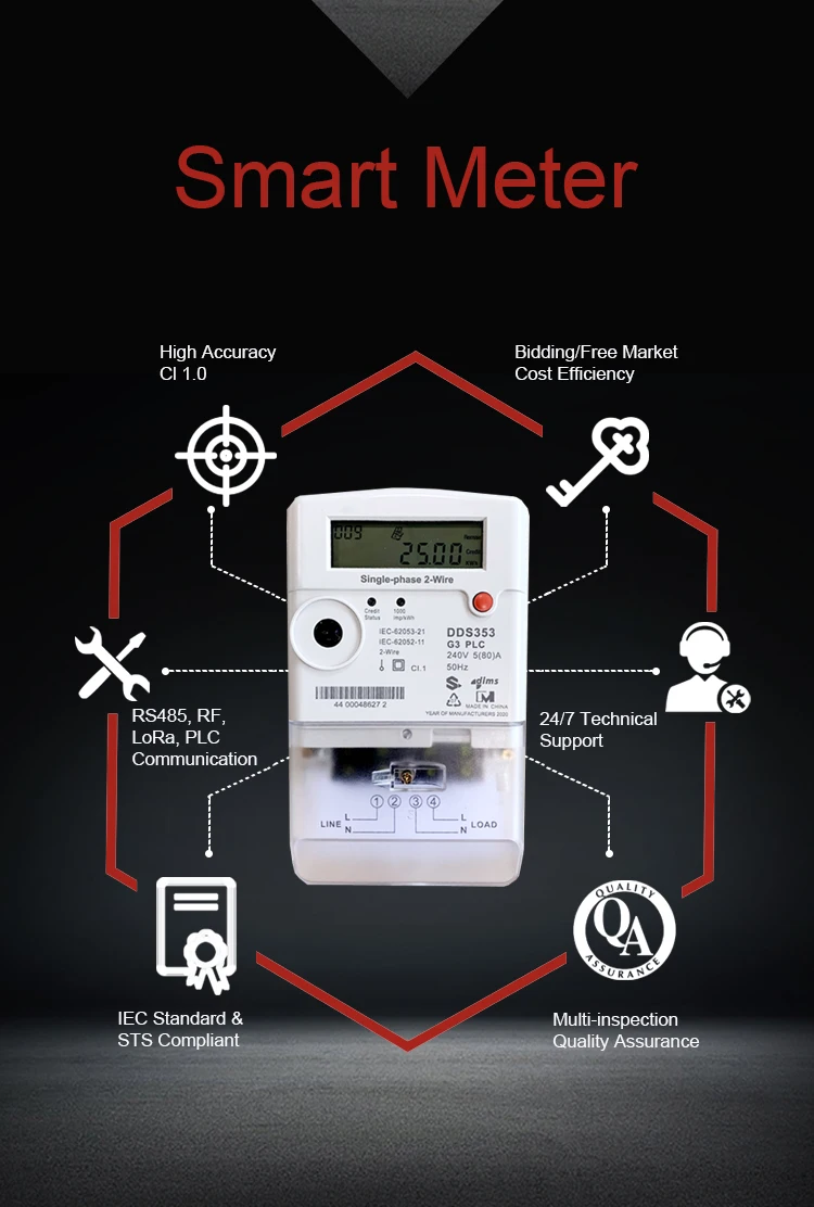 STS Approved Meter RS485 LORA G3 PLC Smart Energy Meter