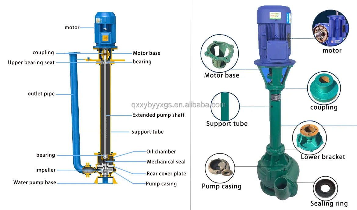 Vertical Cast Iron Centrifugal Pump for River Sludge & Sewage Open ...