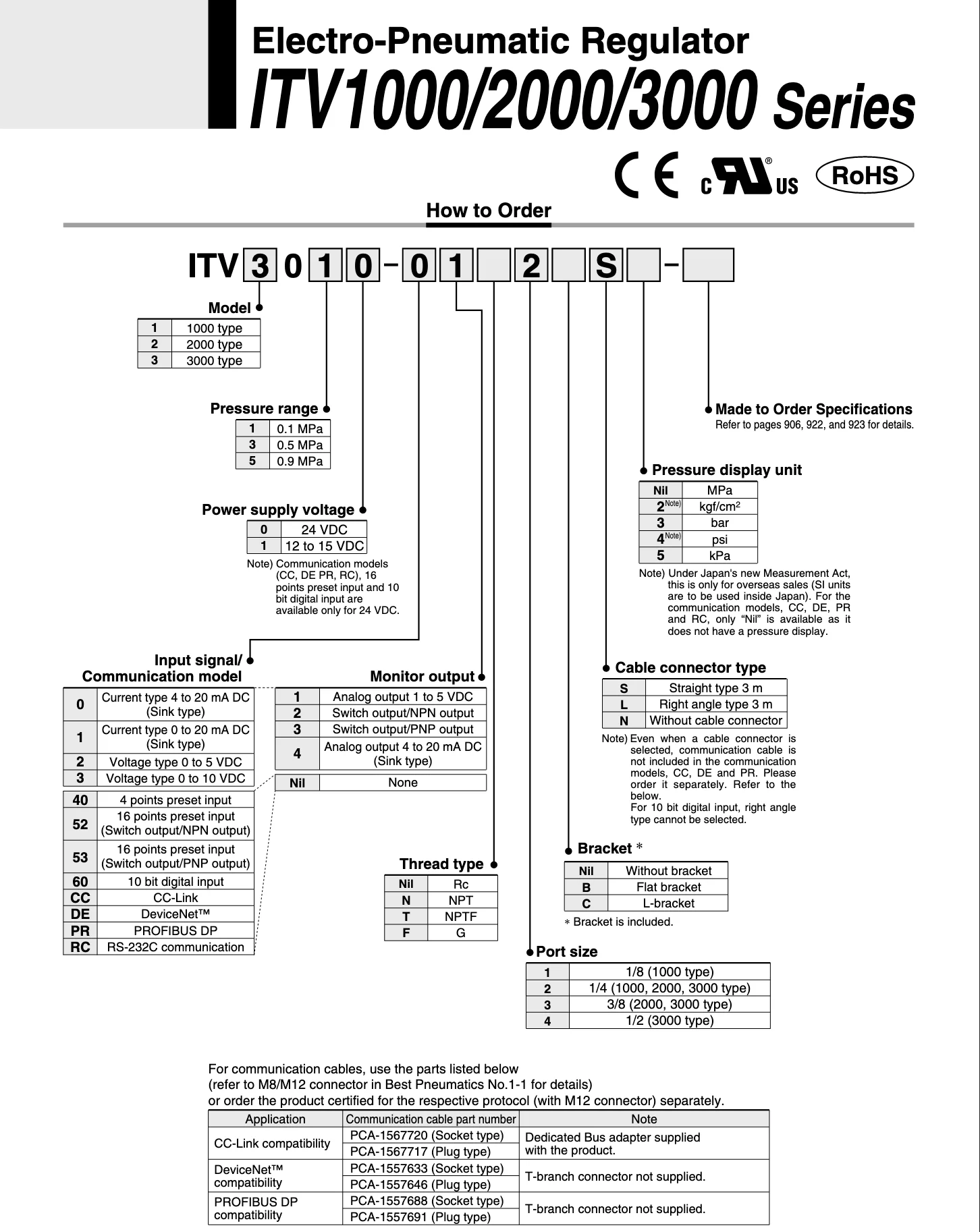 Weme Smc Type Itv2000 Electro-pneumatic Regulator - Buy Smc Electro ...