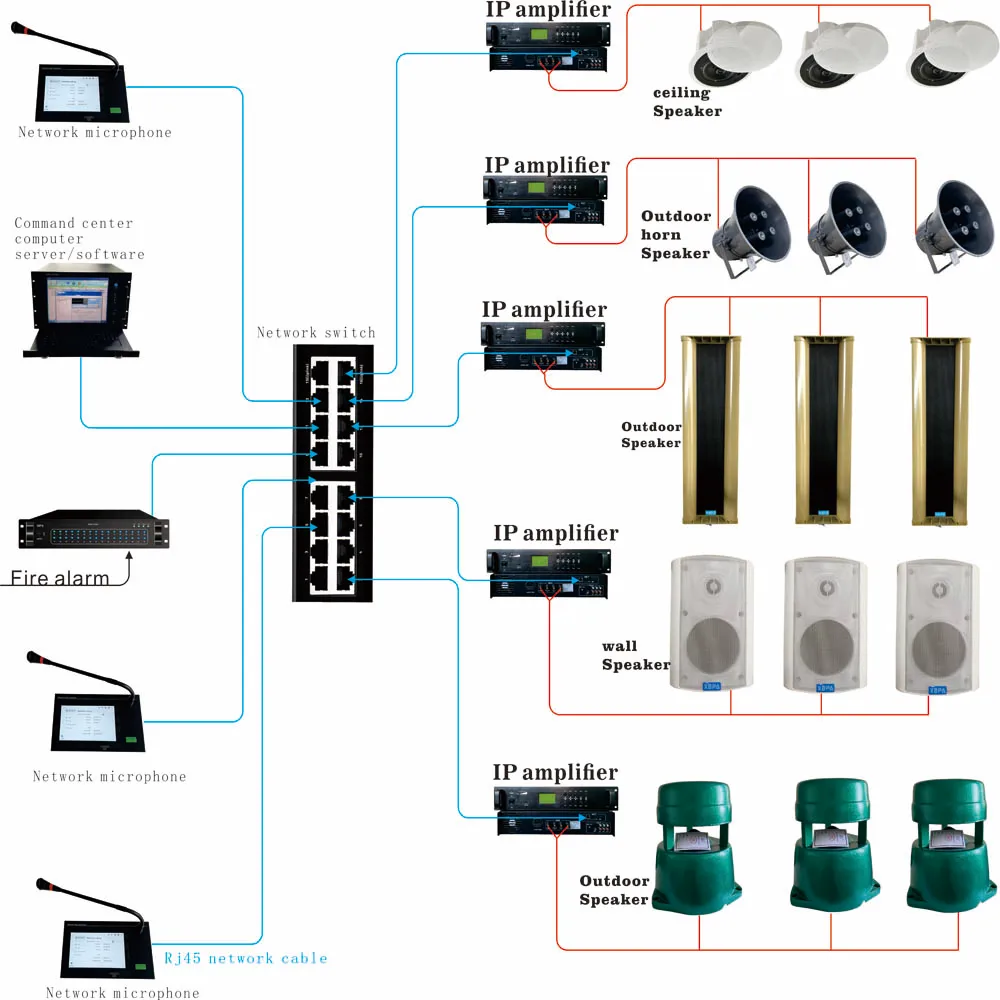 public address sound system Power amplifier speaker microphone mixer ...