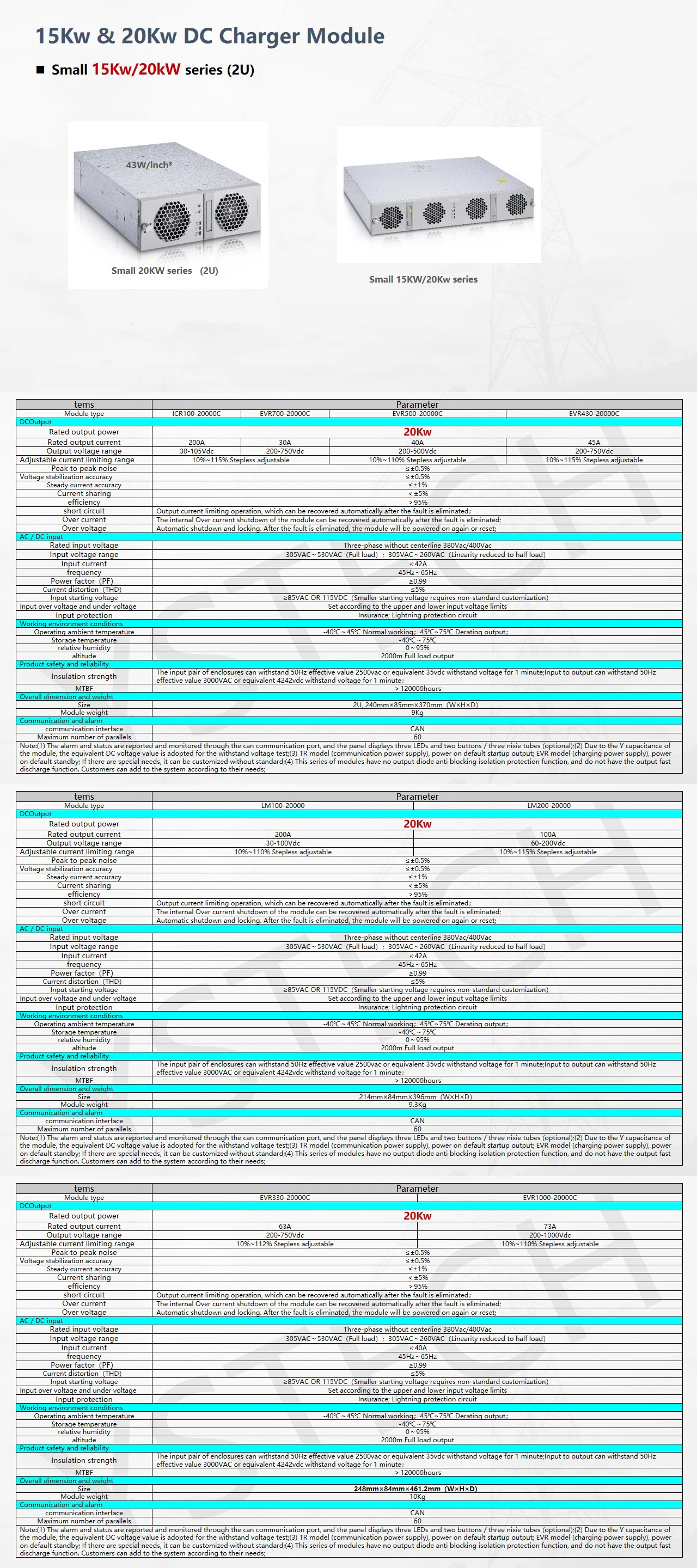 EV OBC Chargers - Efficient Solutions for Electric Vehicles