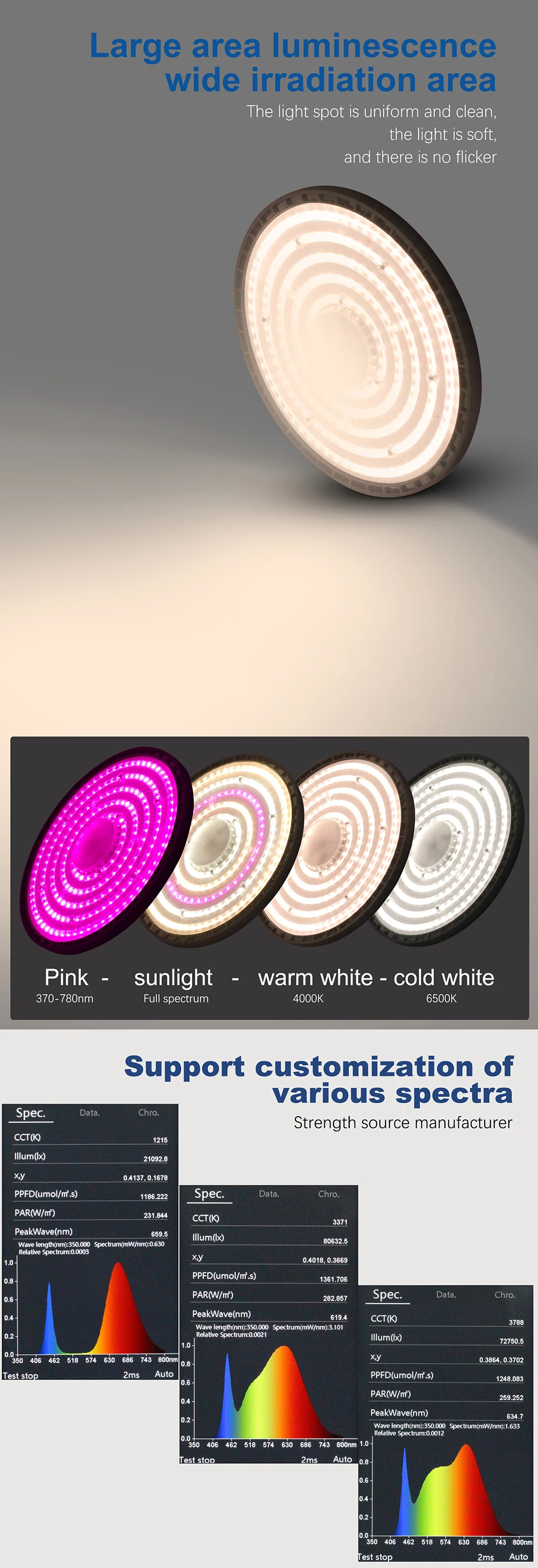 Recommended Greenhouse Ufo Full Spectrum Indoor Plants Led Grow Light ...