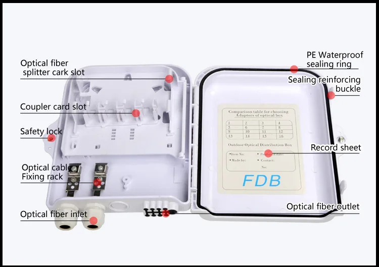 8-Port Mini White Fiber Optic Termination Box for Outdoor FTTH ...