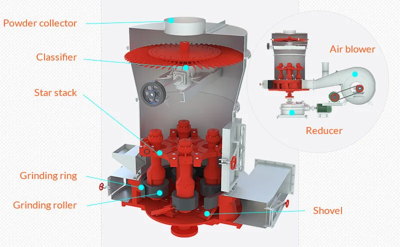 Good Price Limestone Powder - Dolomite Raymond & 3 Roller Grinding Mill ...