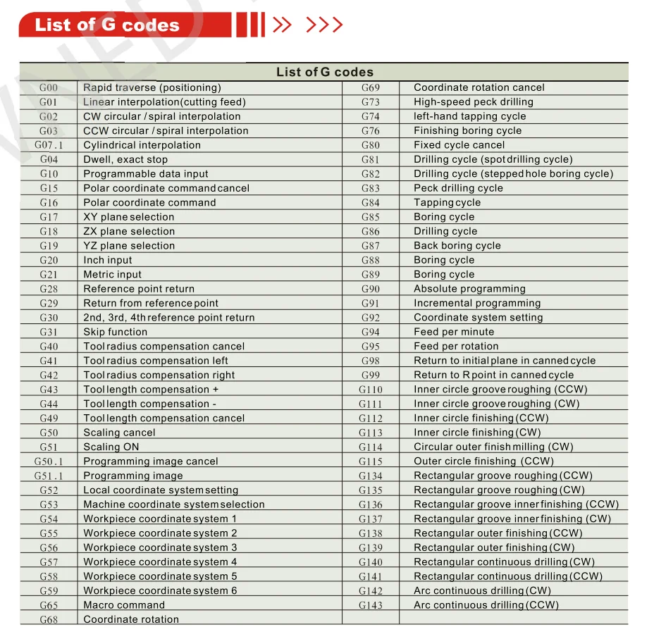GSK 980MDC 5 Axis CNC Controller for High Performance Milling