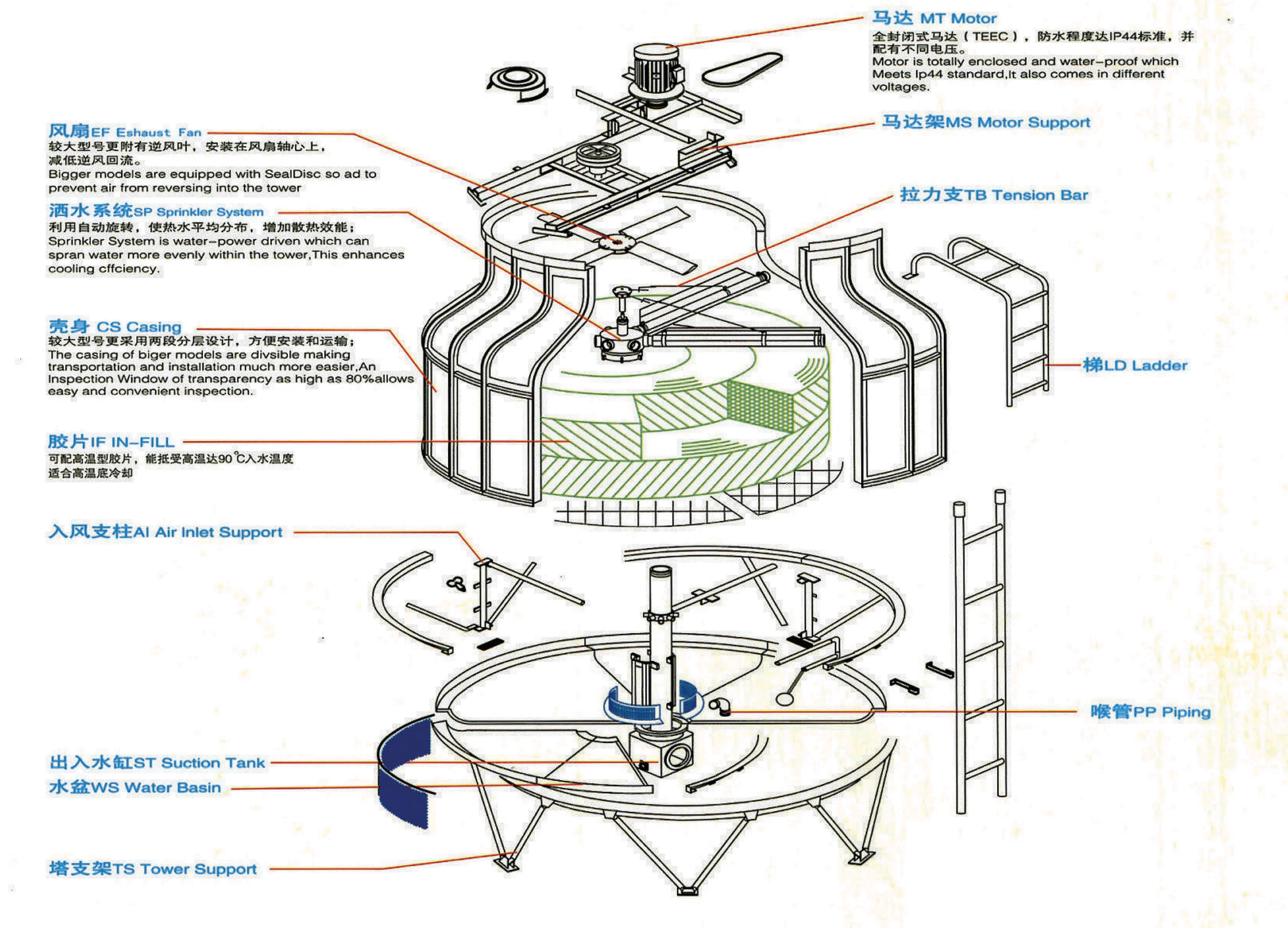 Round Type Water Cooling Tower 30t - Buy Cooling Tower Infill,Liang Chi ...