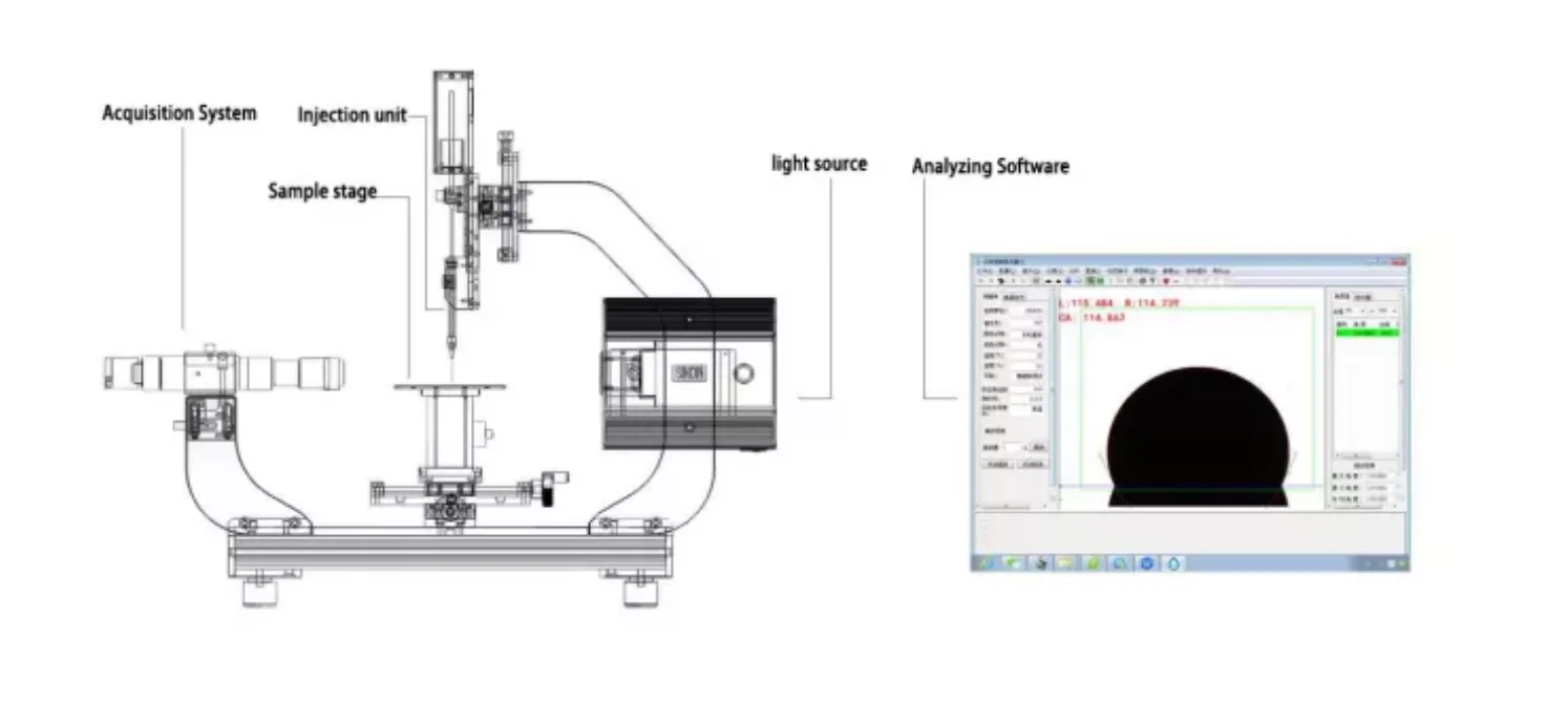 Mobile Surface Analyzer - Measure Contact Angle Precisely