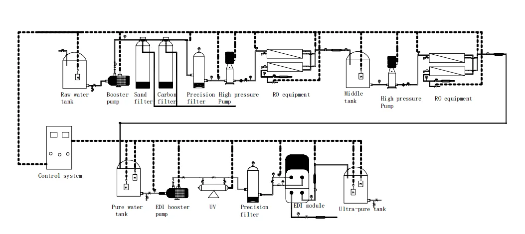 2000L/H Commercial Reverse Osmosis System Purification Water Ultrapure Water Machine
