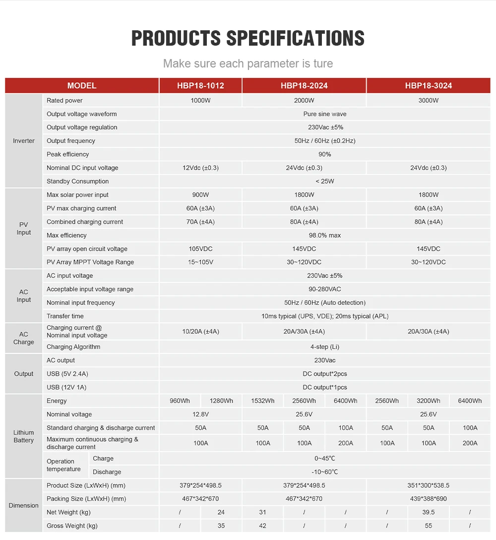 MUST All in One Solar Power System with Lifepo4 Battery Solar System ...