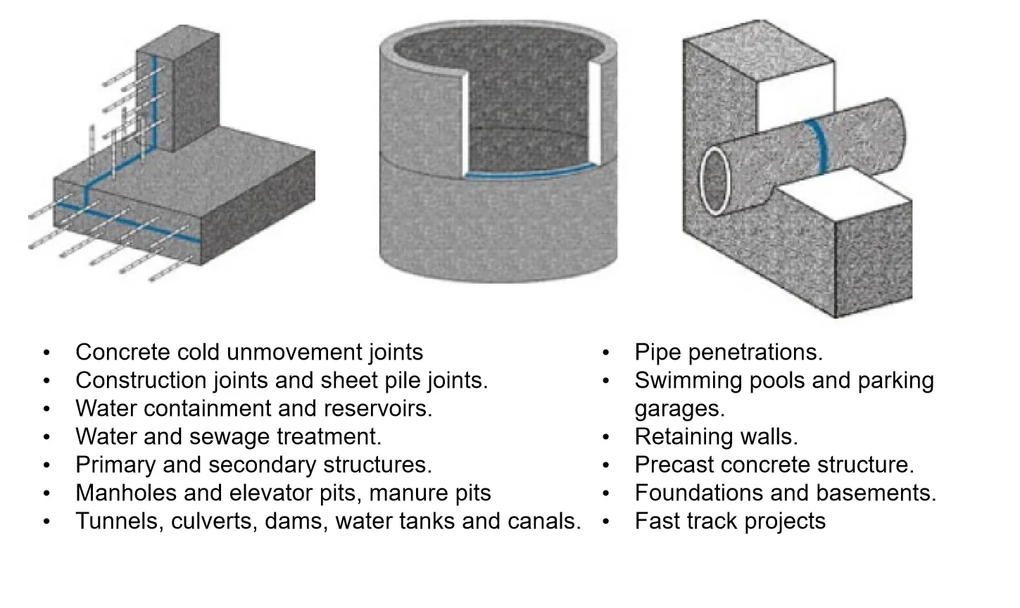 Hydrophilic Swellable Bentonite Waterstop for Construction