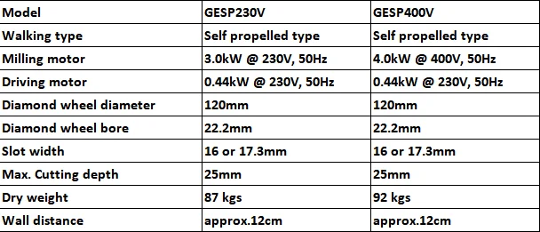 GEWILSON Floor Heat Milling 4KW 400V - Efficient & Durable
