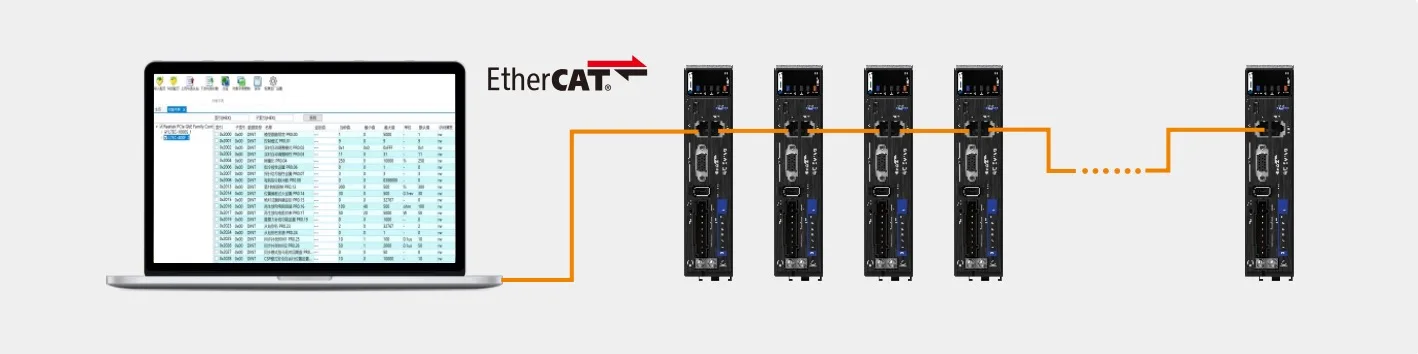 Leadshine L6P-400 Servo Motor Drive - 400W AC CNC Control