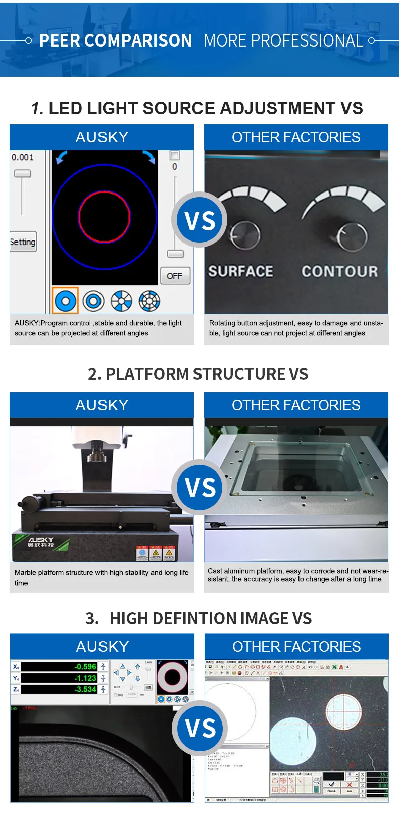 Best Selling VMM Vision Inspection System Optical Vision Measuring ...