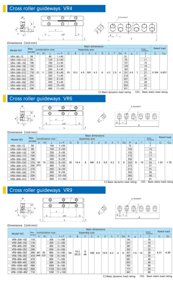 Linear Motion Guides Precision Cylindrical Rollers Anti-creep Cage ...
