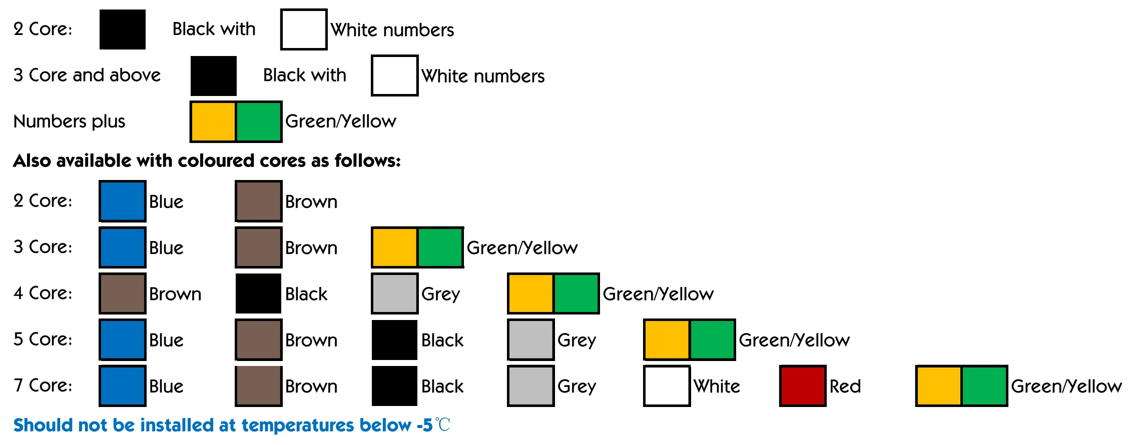 Low Voltage Control/instrumentation Cy Lszh Cable 4x4mm2 Flexible Cu ...