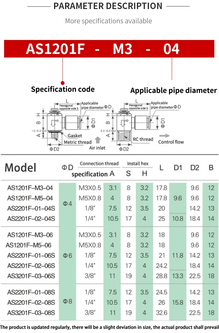 AS1201F/AS2201F/AS3201F/AS4201F-M5/01/02/03/04-04S/06S/08S/10S/12S ...