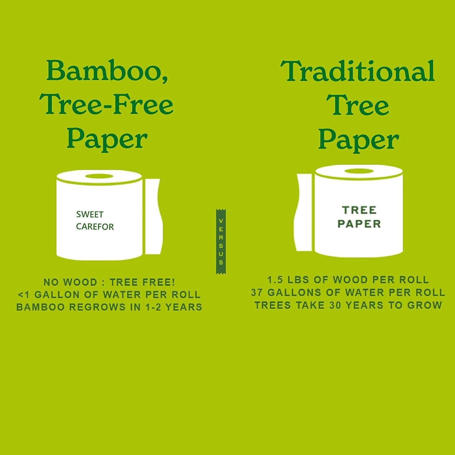 Biodegradable Eco Friendly Bath Tissue - Sweetcarefor Bamboo Toilet Paper