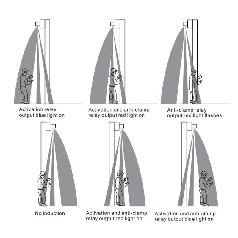 Oem Factory Human Body Presence Detector Motion Safety Sensor For Hotel ...