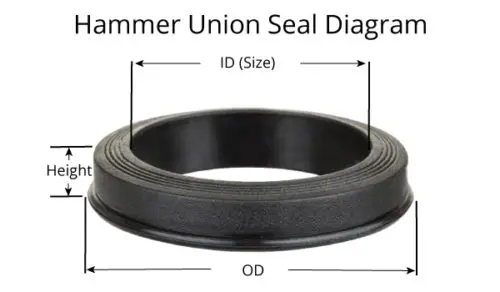 API Standard Custom Color Hammer Union Seals for Union Convert ...