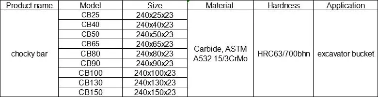 Cb40 Cb65 Carbide Wear Button Chocky Bar - Buy Wear Bar,Wear Button ...