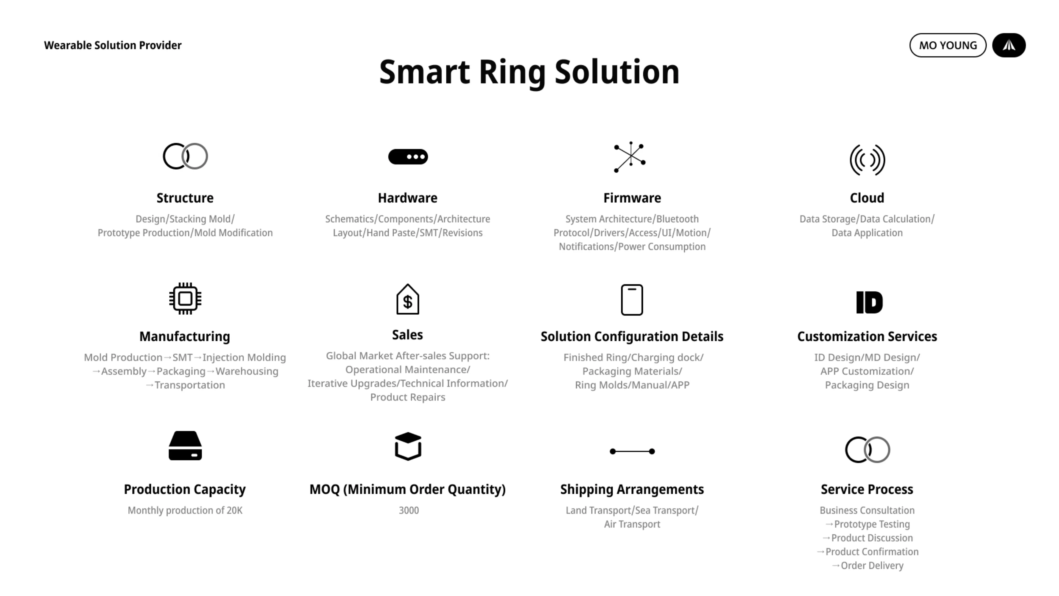 Da Rings High-Tech Smart Ring Sleep Tracker App Controlled Heart Rate ...
