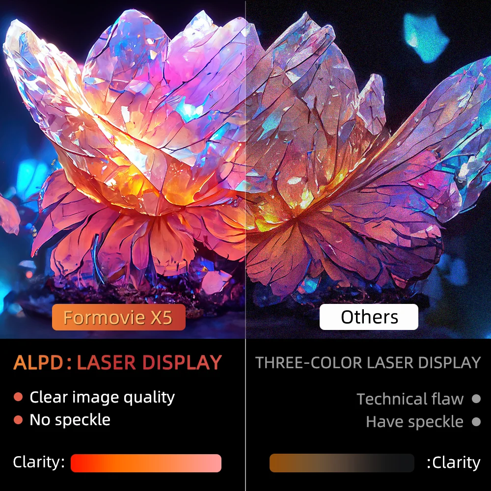 Formovie X5 Projector - True Cinema Grade Laser 4500 Lumens