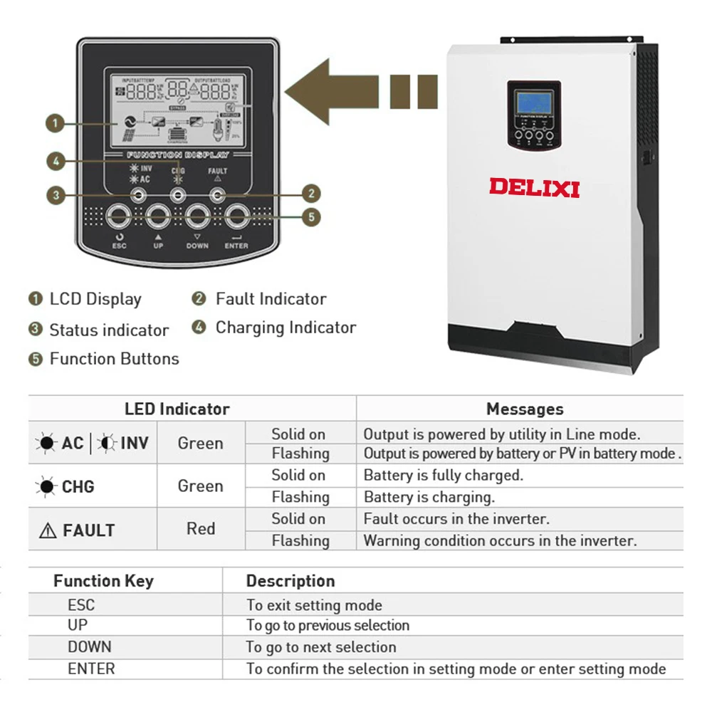 Delixi Pure Sine Wave 3.5kw 3500w 24v Solar Battery Inverter - Buy ...