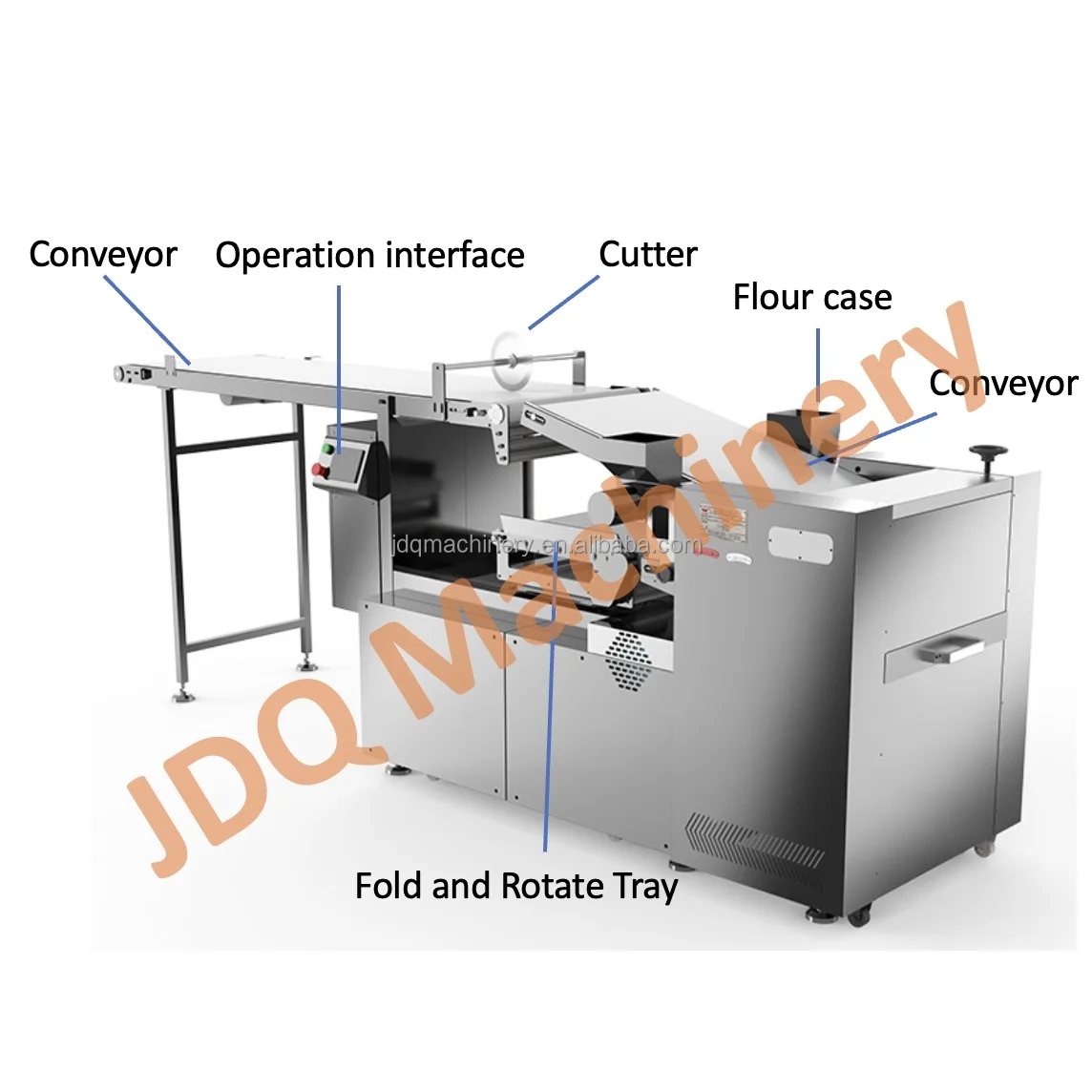 Automatic Fold And Rotate Dough Pressing Roller Machine For Commercial ...
