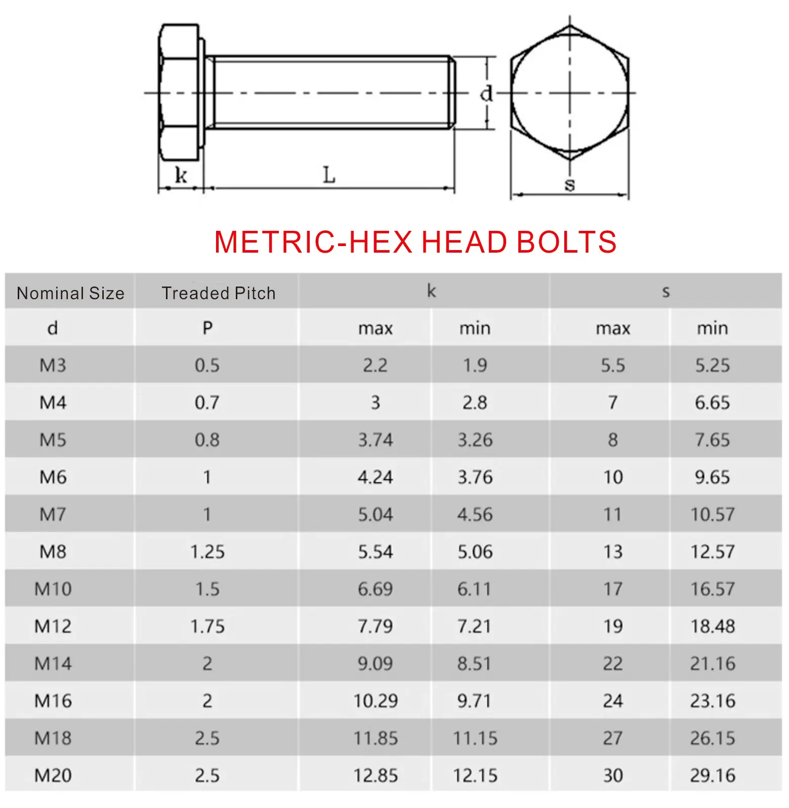 High Strength Socket High Tensile Heavy Duty Grade 8.8 10.9 12.9 Cross ...