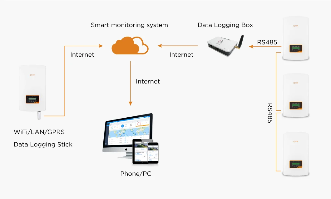 Solis Hybrid Solar Inverter 2.5kw 3kw 4kw 5kw 6kw Oem High Efficiency ...