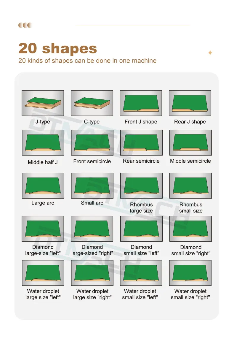 Soft Forming Edge Banding Machine - 20 Functions for Woodworking