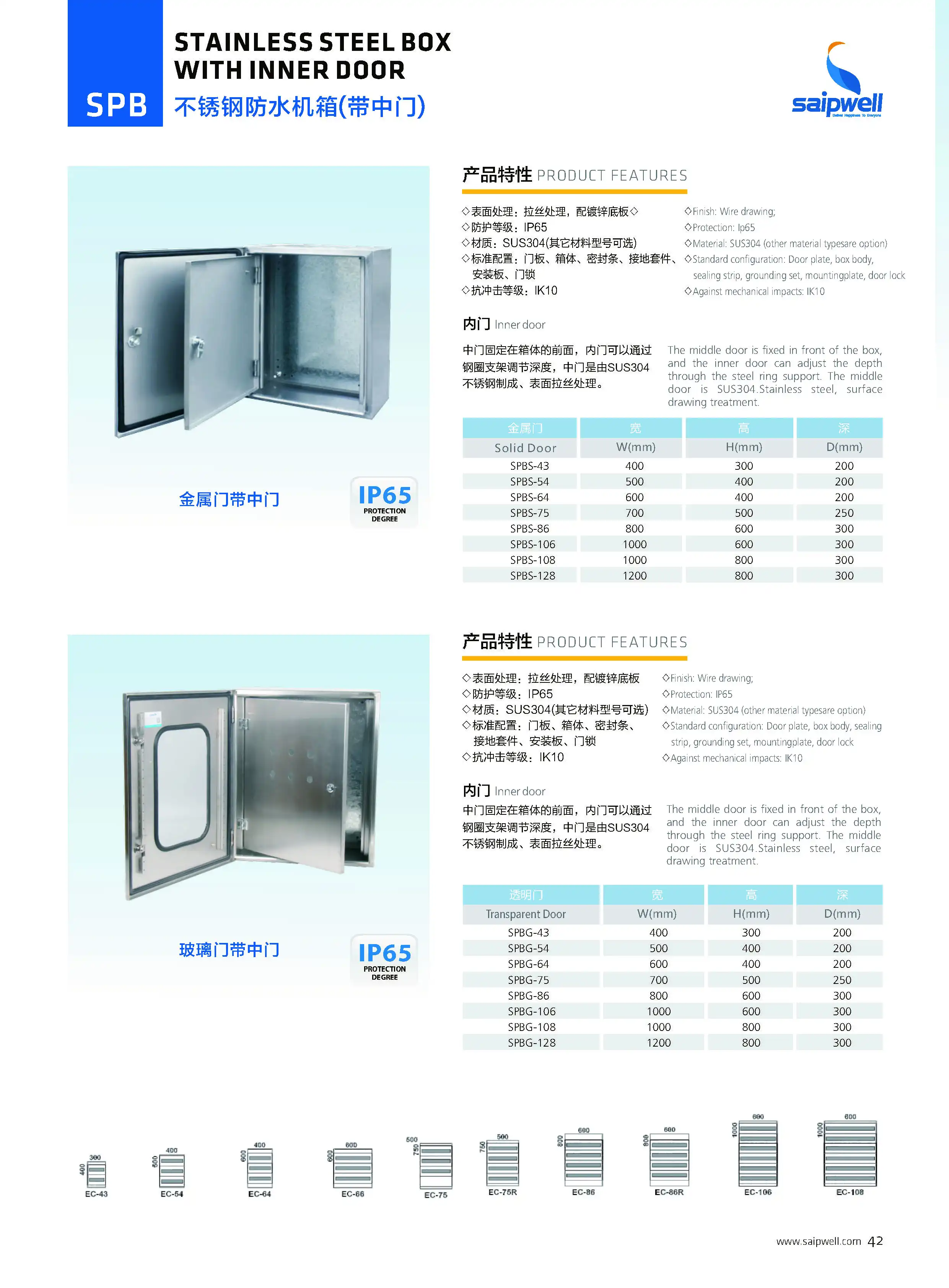 Three-phase Electric Meter Box Underground Metal Electrical Enclosure ...