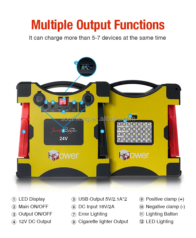 Jumpbooster JB5000 - Heavy Duty 12V Car Jump Starter