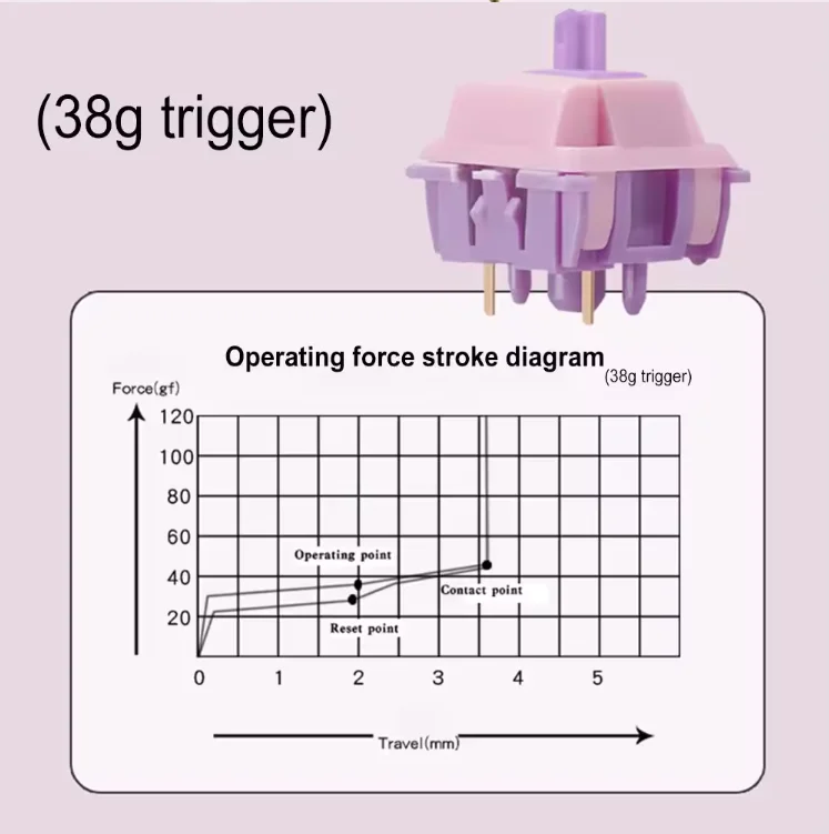 MMD Princess Switch Linear Tactile Mechanical Keyboard