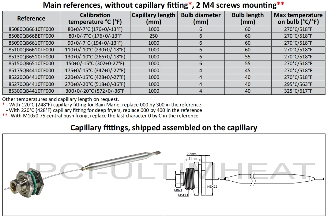 Type 85 Manual Reset Thermal Cut-out,3 Poles Manual Reset High Limit ...