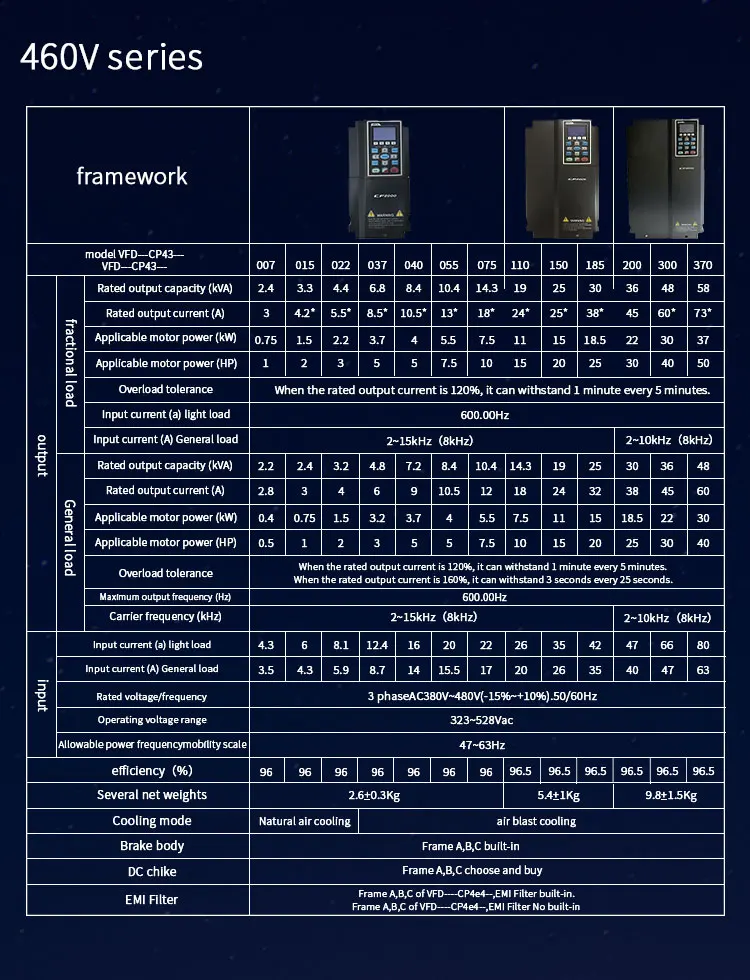 High Performance CP2000 Frequency Converter Original Genuine Delta VFD ...