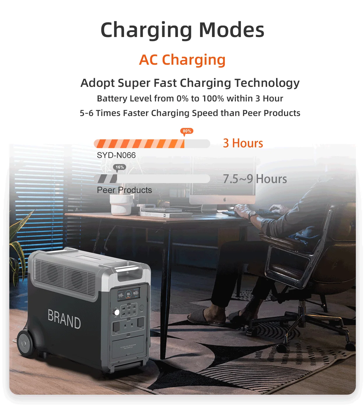 High Capacity Portable Power Stations for off-Grid Use